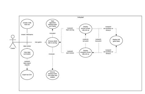 Volleyball Stats App Volleyball