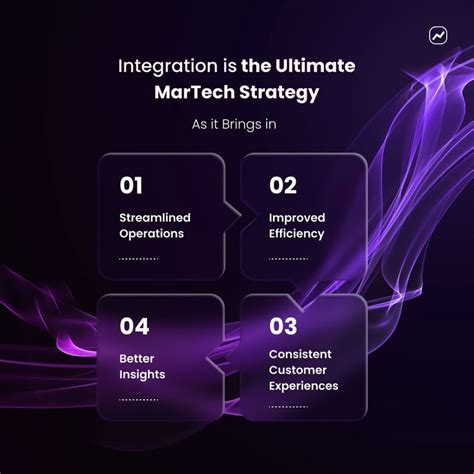 Integration Is The Ultimate Martech Strategy Информационный дизайн