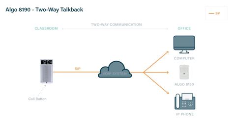 Algo 8190 SIP Speaker Clock Visual Alerter AdvanceNET