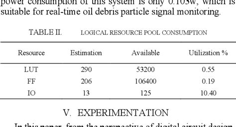 Table Ii From Fpga Based Design Of Oil Debris Signal Processing System Semantic Scholar