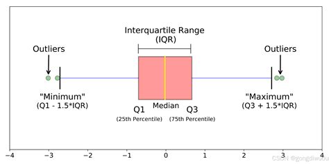 40 个数据科学统计面试常见问题数据科学面试 Csdn博客