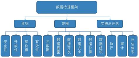 数据治理工程师需要考什么证书？凤凰网宁波 凤凰网
