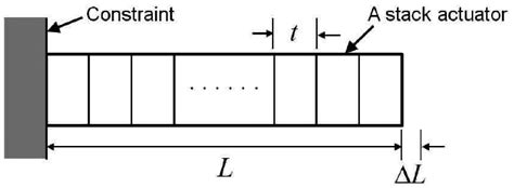Model Of A Stack Actuator Download Scientific Diagram
