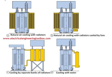 How Transformers Are Cooled ~ Learning Electrical Engineering