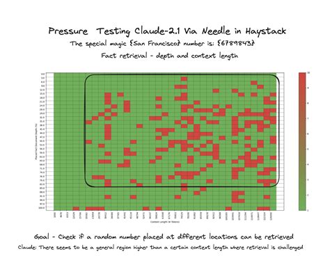 GitHub Arize Ai LLMTest NeedleInAHaystack2 Doing Simple Retrieval