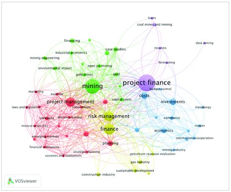 Network Of Co Occurring Keywords Source Authors Own Research Using