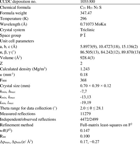 Crystal Data And Structure Refinement Parameters For The Title Compound Download Table