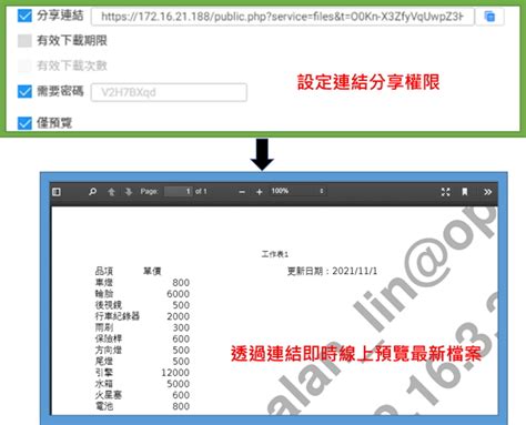 企業該參考的溝通成本節約術產業洞悉 網擎資訊