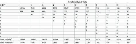 Is A Lorelogram Which Measures The Within Person Correlation Of