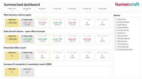 Dax Summary Od Data Across Multiple Tables Microsoft Fabric Community