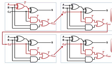 Verilog 延迟时间 超前进位加法器4位先行进位加法器完成加法运算的时间延迟是多少个t Csdn博客