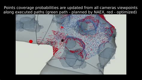 Trajectory Optimization Using Learned Robot Terrain Interaction Model Youtube