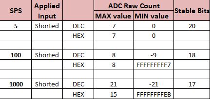 ADS Stability Data Converters Forum Data Converters TI E E Support Forums