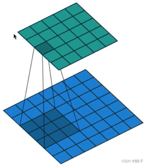 17opencv中的滤波器——图像滤波cv2卷积核大小 Csdn博客
