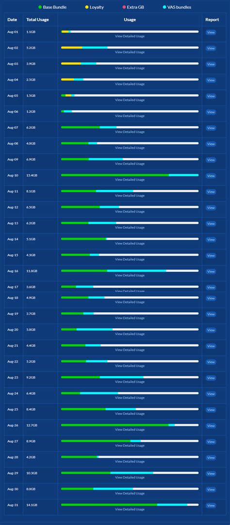 Telecom data හර කම ElaKiri