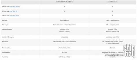 [全网首测]常规挤牙膏？简测英特尔nuc13anhi5竞技场峡谷 原创分享 新 Chiphell 分享与交流用户体验