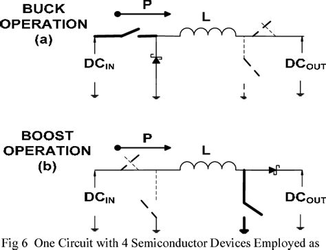 Figure 4 From A Case For Medium Voltage Dc For Distribution Circuit