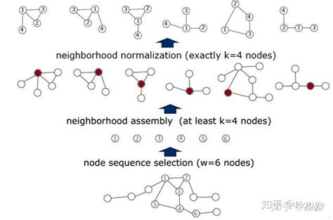 从图graph到图卷积graph Convolution 漫谈图神经网络 二 知乎