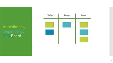Scrum Of Scrums Patterns Library Ppt