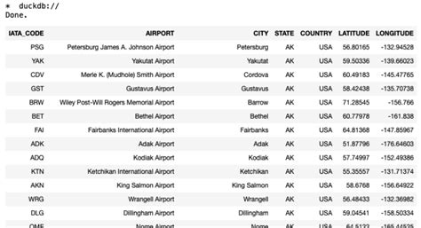 Running Sql Queries In Jupyter Notebook Using Jupysql Duckdb And Mysql Towards Data Science