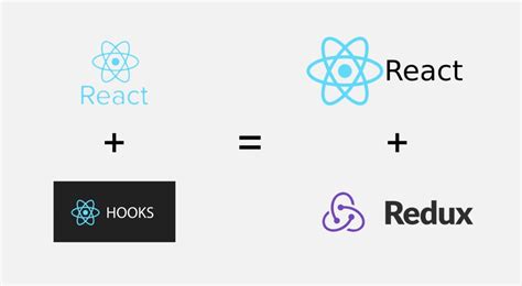Implementing Redux Architecture Using React Hooks Rreactjs