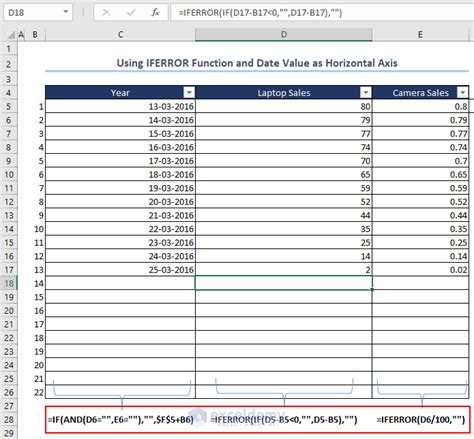 Tableau Hide Zero Values In Line Chart At Jayson Norman Blog