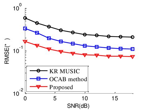 Doa Estimation Performance Comparison K10 Download Scientific Diagram
