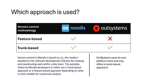 Mendix Vs Outsystems Version Control Ppt