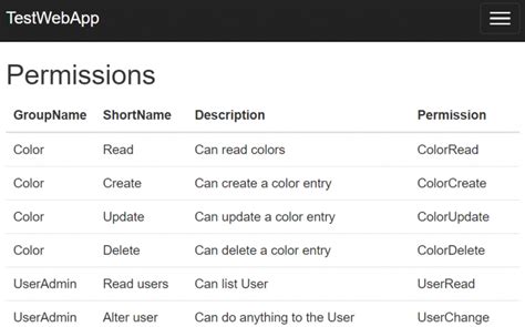part 1 a better way to handle authorization in asp core the