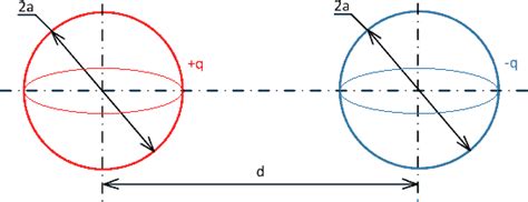 Non Concentric Spheres Capacitance Quickfield Fea Software