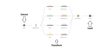 Tableau Prep Builder And Tableau Prep Conductor For Automation