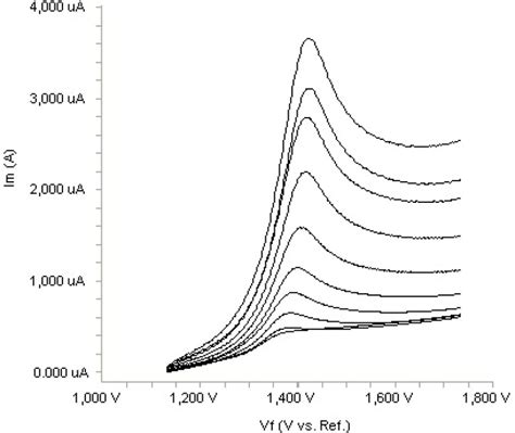 Stability Indicating Hplc Method For The Determination Of Fulvestrant