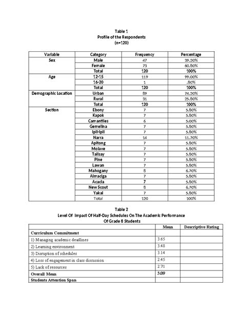 GWC G Output Table Profile Of The Respondents N Variable Category Frequency