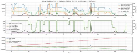 Renewables Case Study Conceptual Design Optimization DISPATCHES Dev Documentation