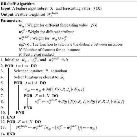 The Pseudo Code Of Rrelieff Algorithm Download Scientific Diagram