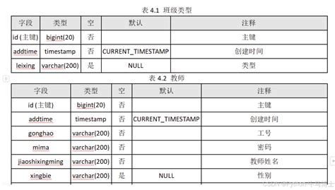 基于springbootvue大学生竞赛管理系统springbootvue竞赛管理系统 Csdn博客