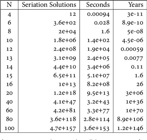 table 1 from combinatorial structure of the deterministic seriation method with multiple subset