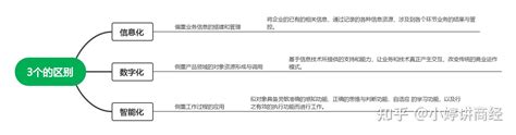 终于有人把信息化、数字化、智能化说清楚了！ 知乎