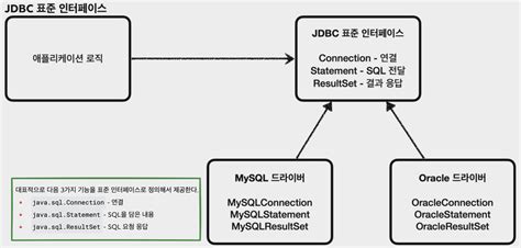 Til Jdbc 소개 Jdbc와 최신 데이터 접근 기술