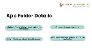 Laravel Structure Key Aspects Of Application Architecture Explained Pdf