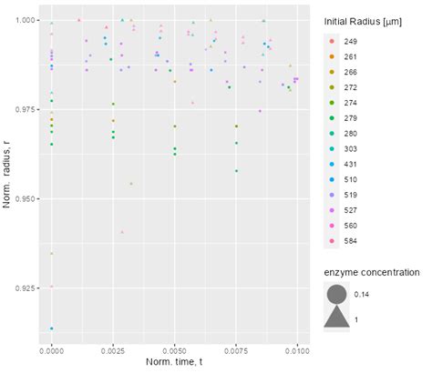 r use guides to overwrite the second legend in the figure stack overflow