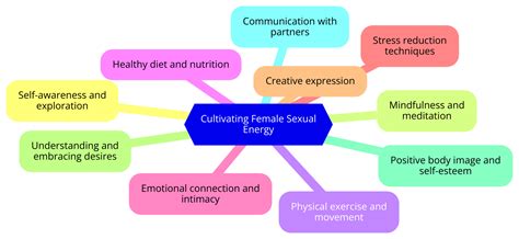 What Is Female Sexual Energy Myths And Facts Explained Tangle Tales Blogs