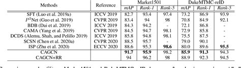 figure 1 from context aware graph convolution network for target re