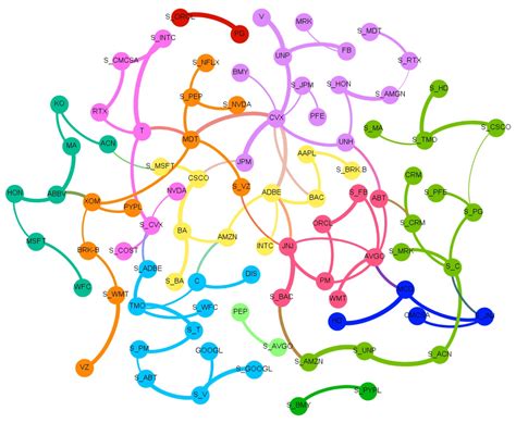 Information Theoretic Causality Detection Between Financial And Sentiment Data