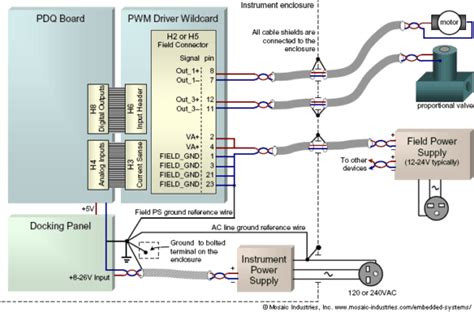 Pwm Wiring Diagram Png