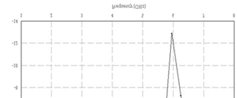 return loss vs frequency antenna 2 download scientific diagram