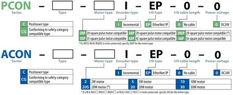 Ethernet Ip Pcon Acon Controllers Iai America