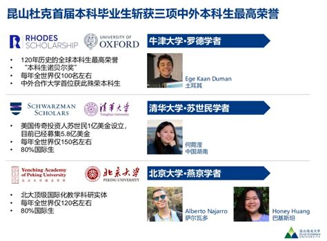 昆山杜克大学首届毕业生去向公布跟国内985大学相比如何 知乎