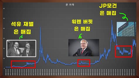 세력들의 은 매집 Youtube