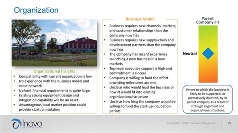 Predictive Testing Of Opportunities Example Report Ppt